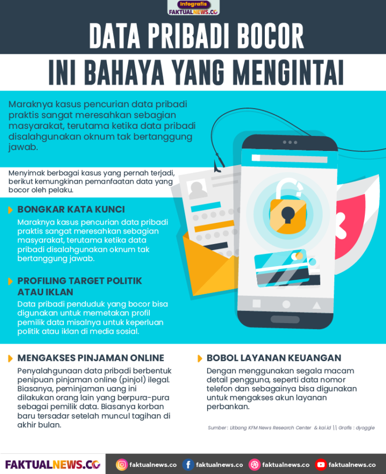 Data Pribadi Bocor, Ini Bahaya Yang Mengintai - FaktualNews.co Data Pribadi Bocor, Ini Bahaya Yang Mengintai - FaktualNews.co